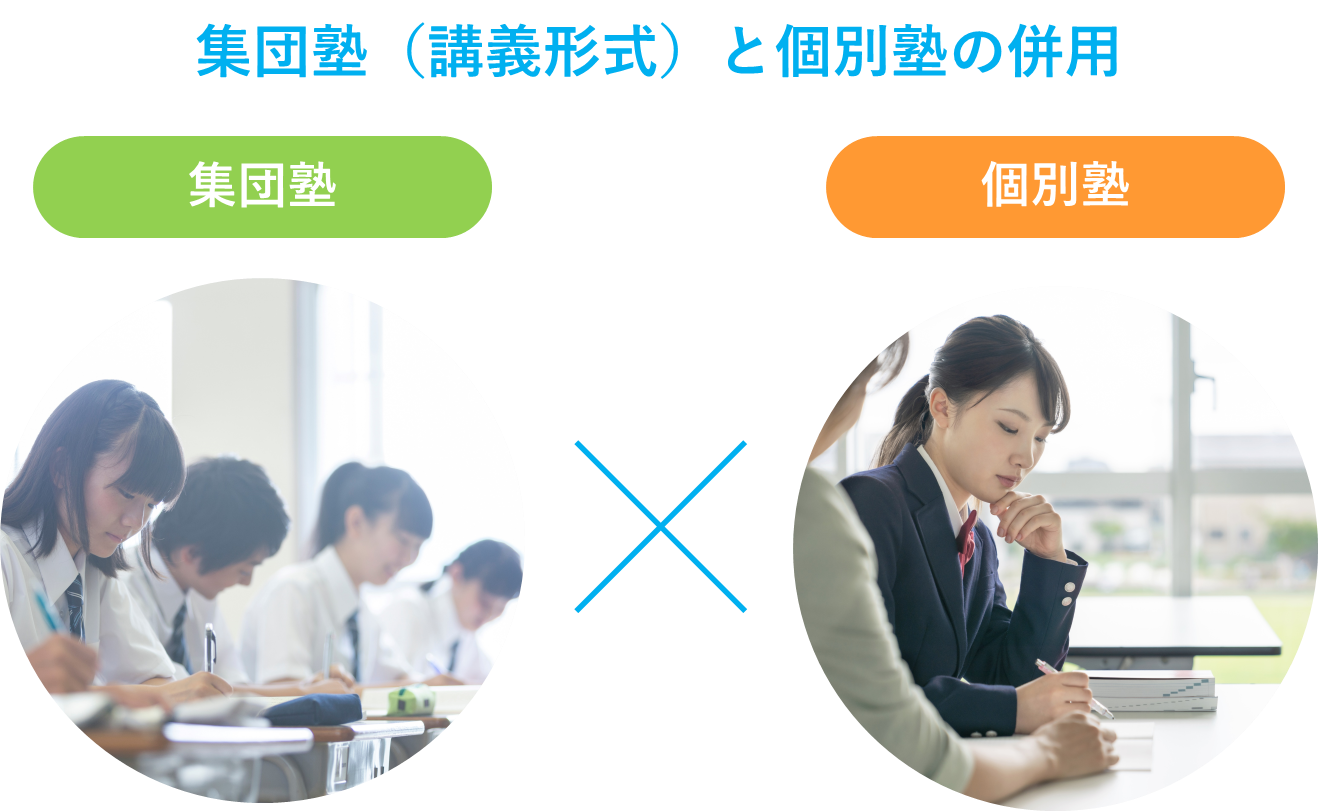 塾・予備校の併用や塾と家庭教師や通信教育の掛け持ちで学習効果を上げる！
